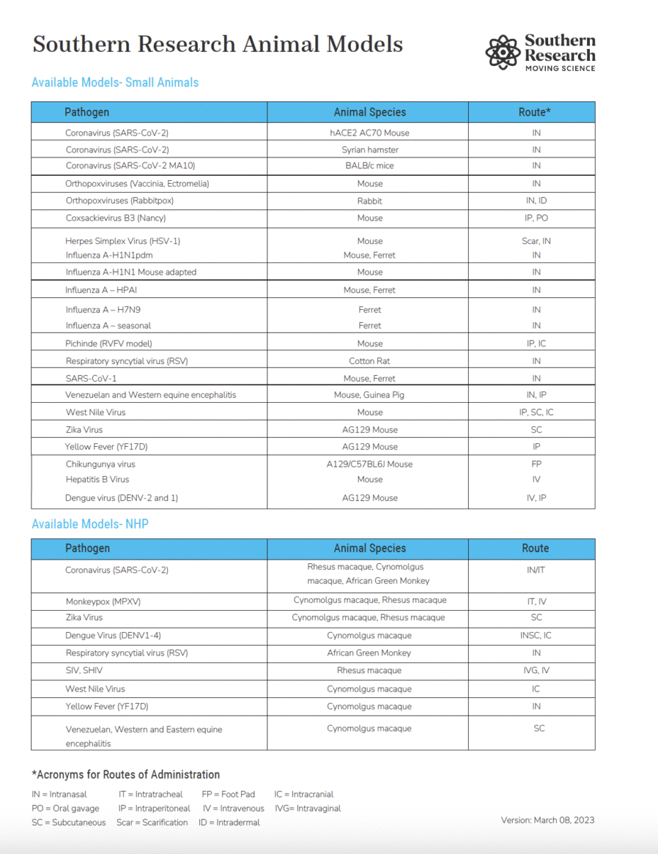 Southern Research Animal Models | Southern Research