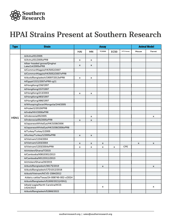 HPAI Strains Present at Southern Research | Southern Research
