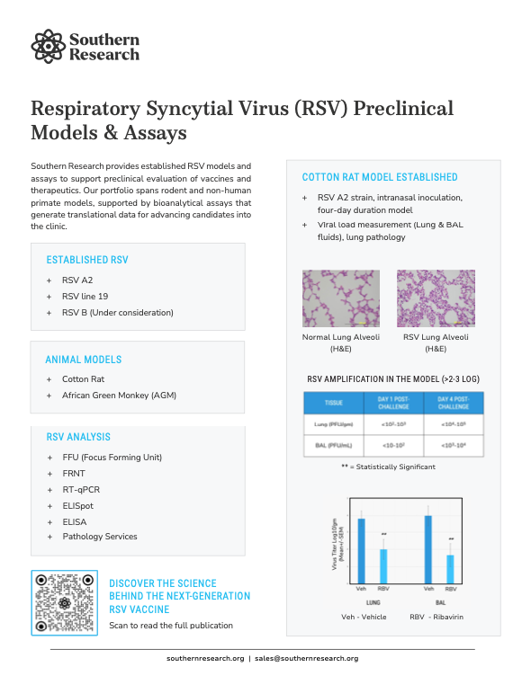 Respiratory Syncytial Virus (RSV) Preclinical Models & Assays ...